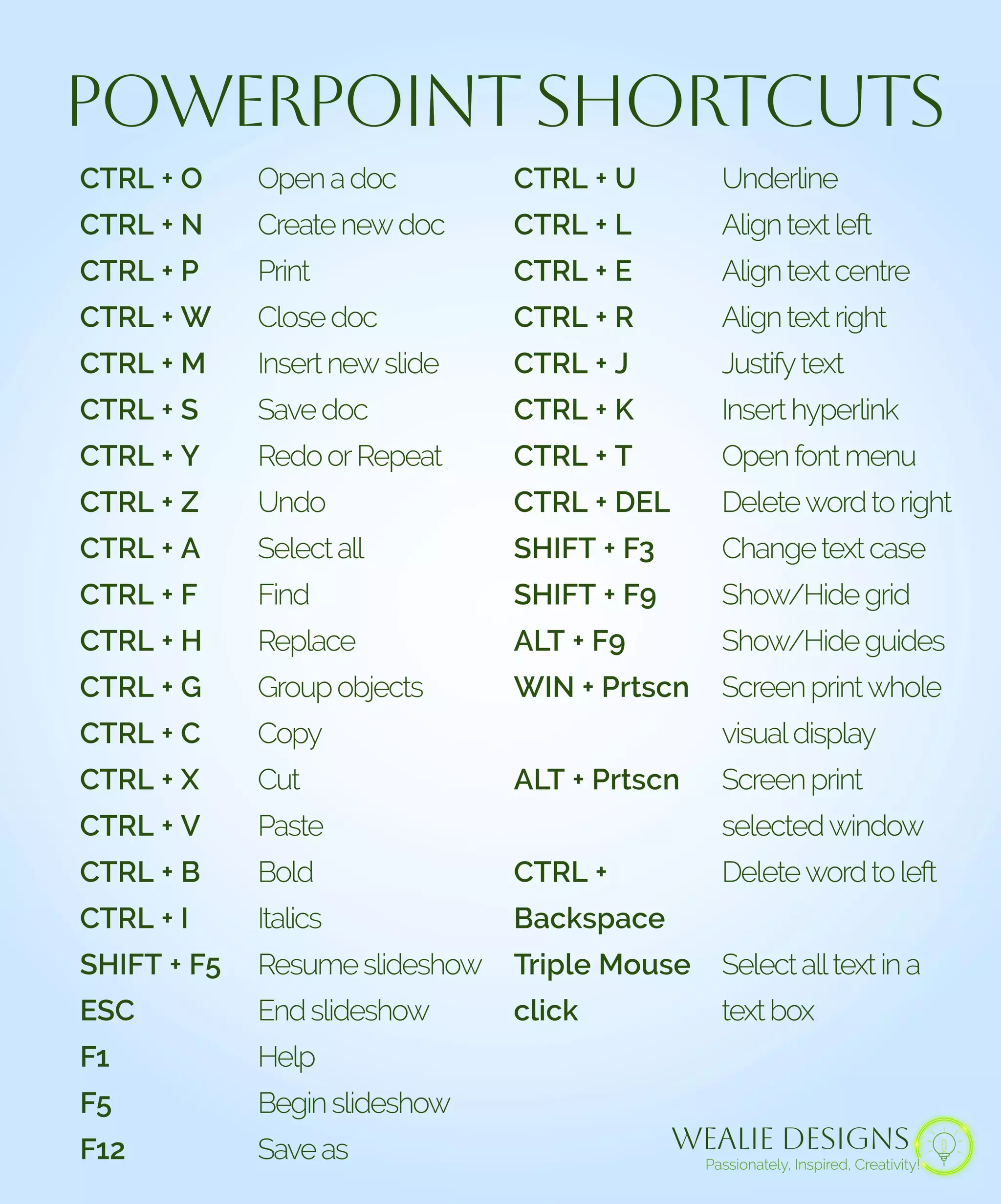PowerPoint Shortcuts.pdf