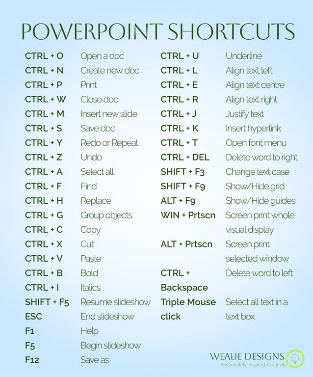 PowerPoint Shortcuts.pdf