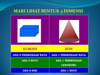 Powerpoint show 3D Shapes | PPT