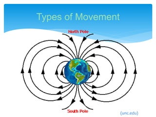 PowerPoint Show | PPT