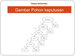 Structured English ( SE ) & Pseudocode | PPTX