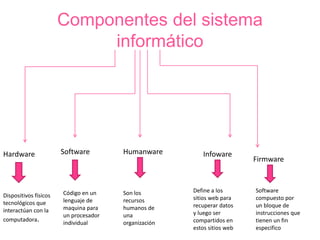 Alfabetización informática | PPTX