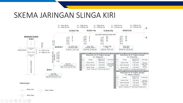 Powerpoint SKK Format LEGINO.pdf