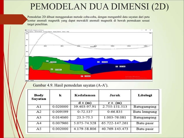 Power Point_SKRIPSI Yoveyanti Hidegardis Abi.ppt