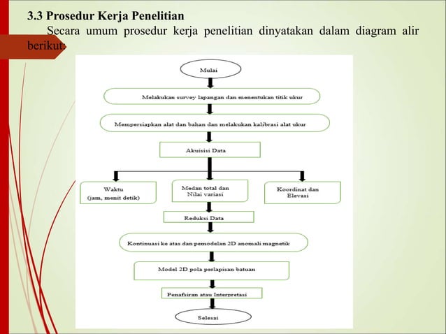 Power Point_SKRIPSI Yoveyanti Hidegardis Abi.ppt
