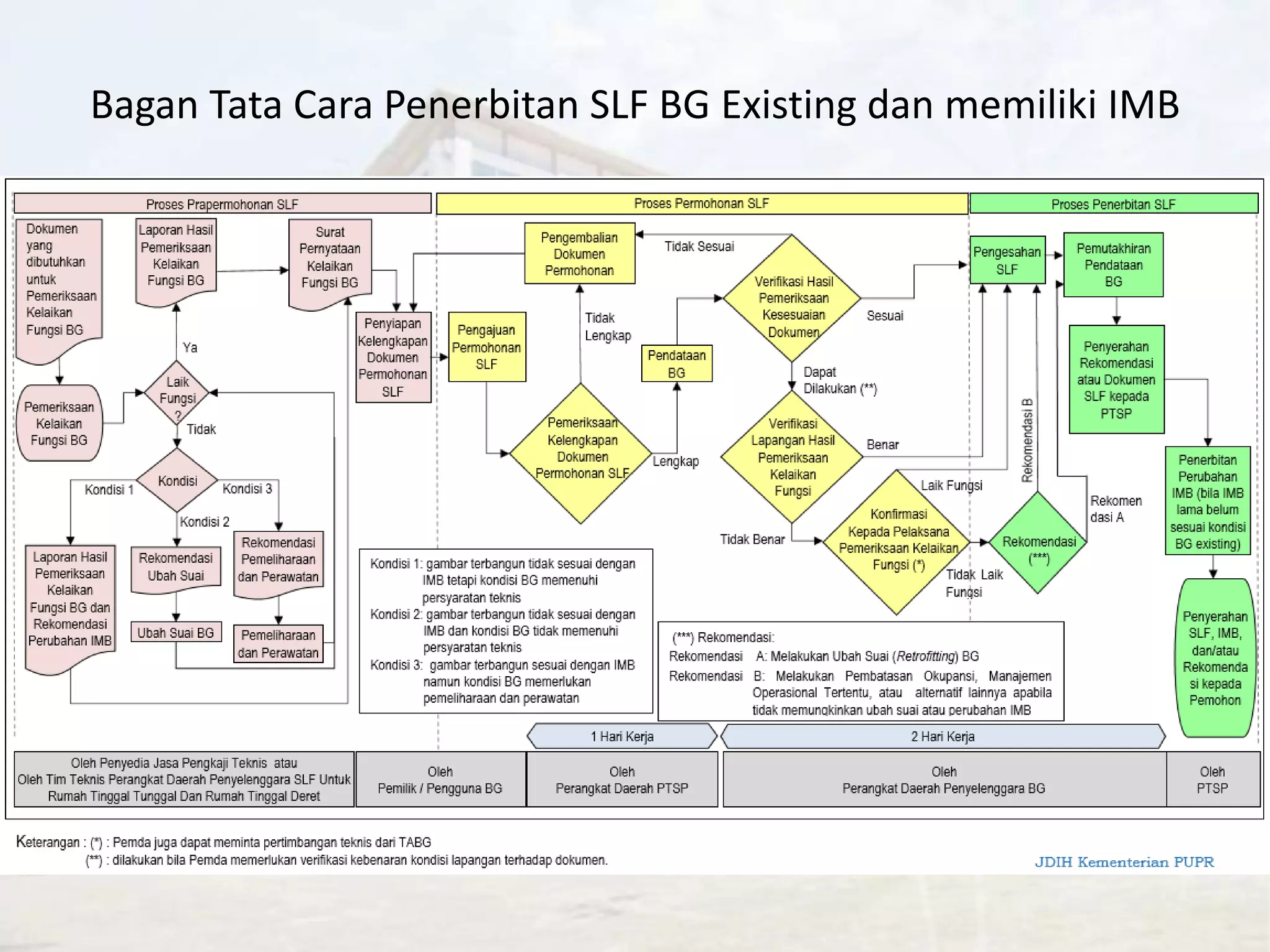 Power point SLF 2021.pptx