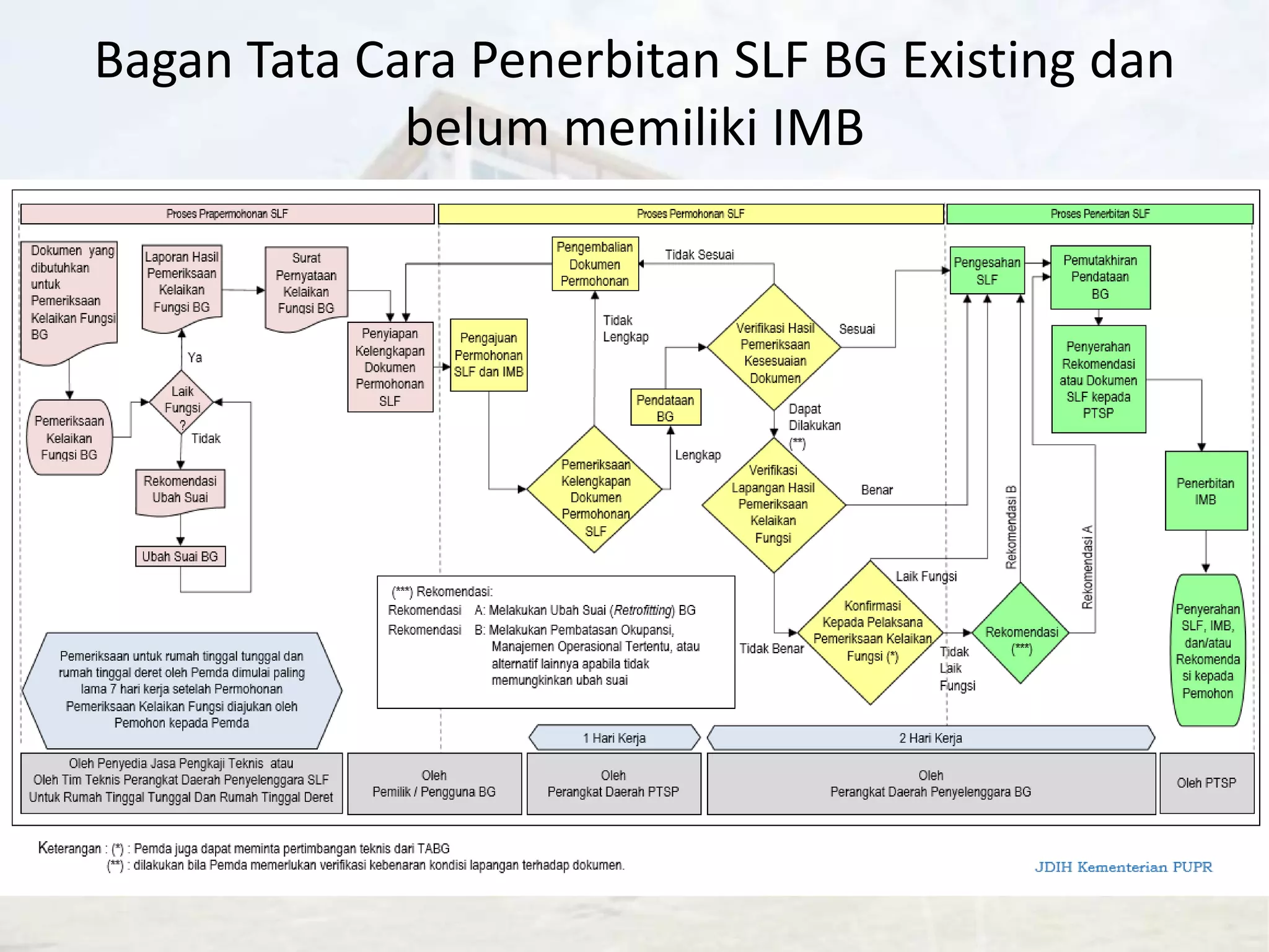 Power point SLF 2021.pptx