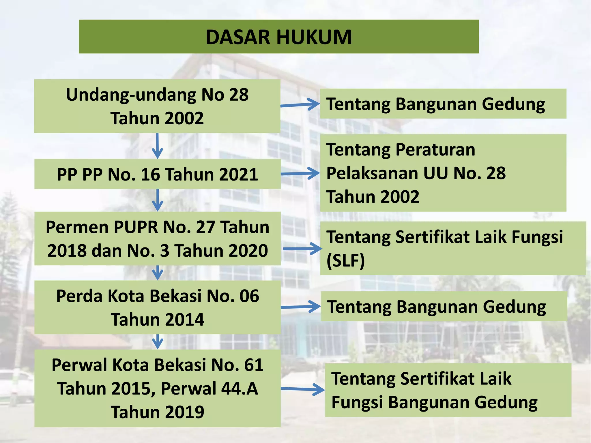 Power point SLF 2021.pptx
