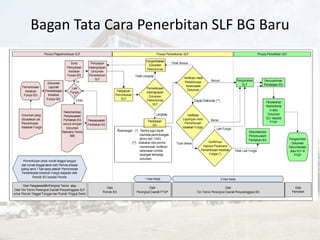 Power point SLF 2021.pptx