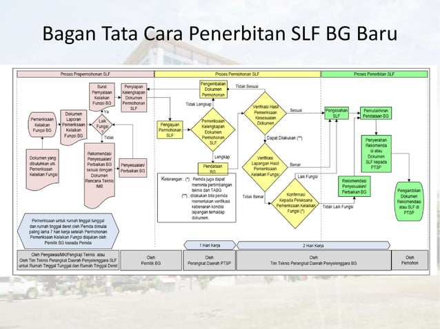 Power point SLF 2021.pptx