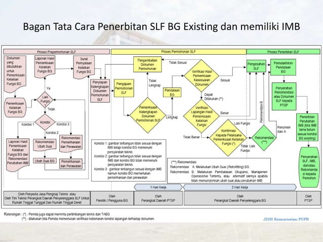 Power point SLF 2021.pptx