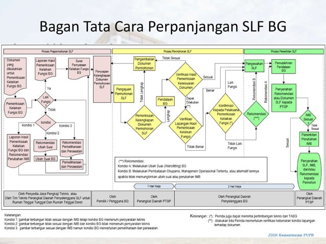 Power point SLF 2021.pptx