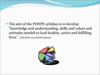 PDHPE Presentation | PPT