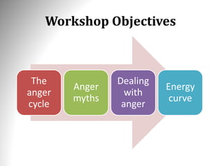 Anger Management.pptx