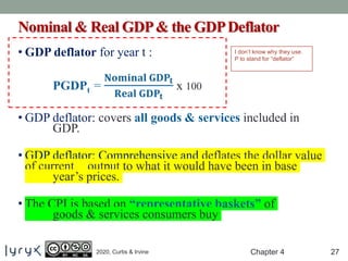 Economic Activity & Performance chapter 16 | PPT