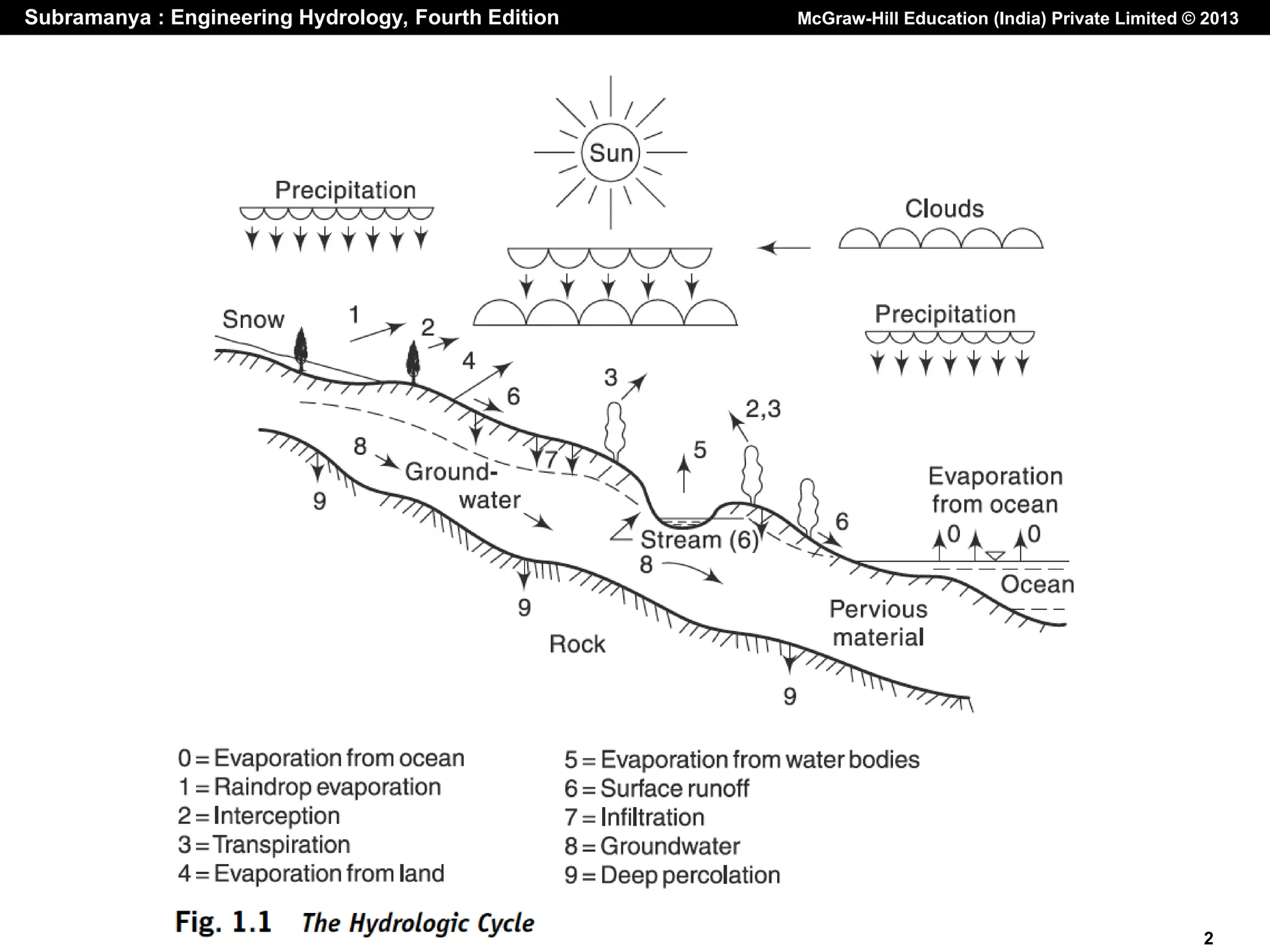 PowerPoint_Slides_Chapter_01_Hydrological Cycle.ppt