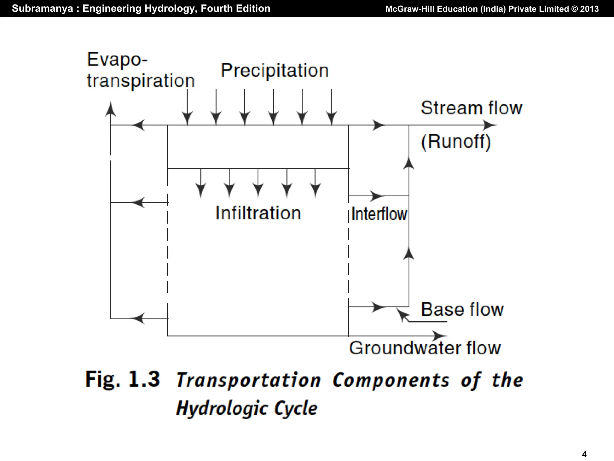 PowerPoint_Slides_Chapter_01_Hydrological Cycle.ppt