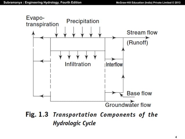 PowerPoint_Slides_Chapter_01_Hydrological Cycle.ppt
