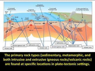 PowerPoint Slides for the ROCK CYCLE Activity 9September2016.pptx