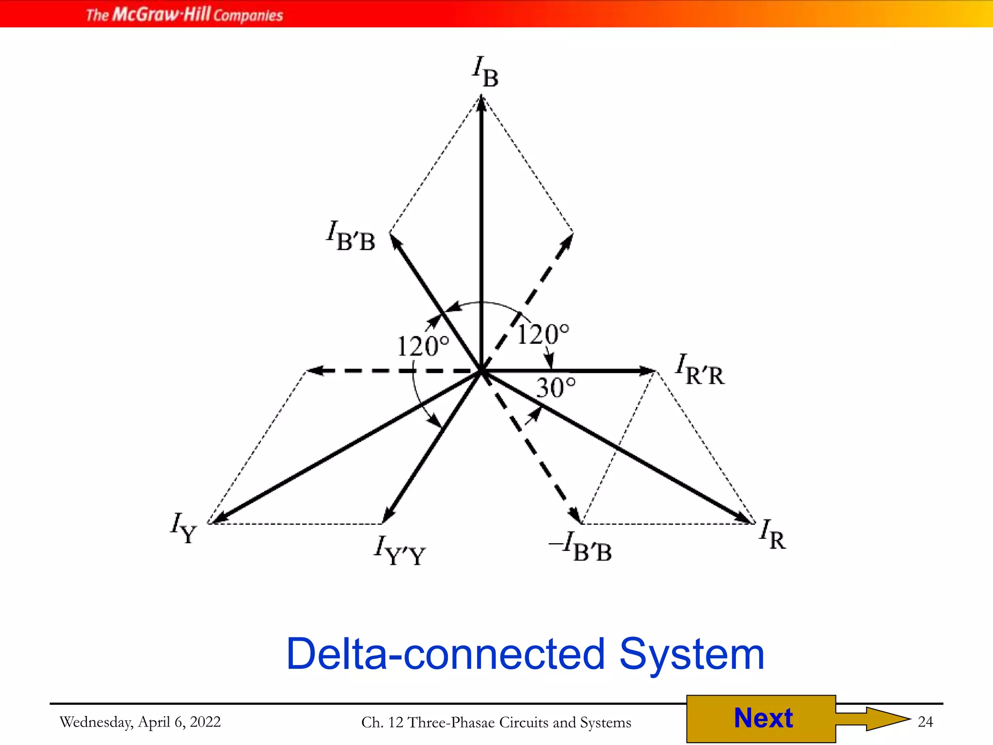 Powerpoint slides to_chapter_12_three_phase_circuits_and_systems ...