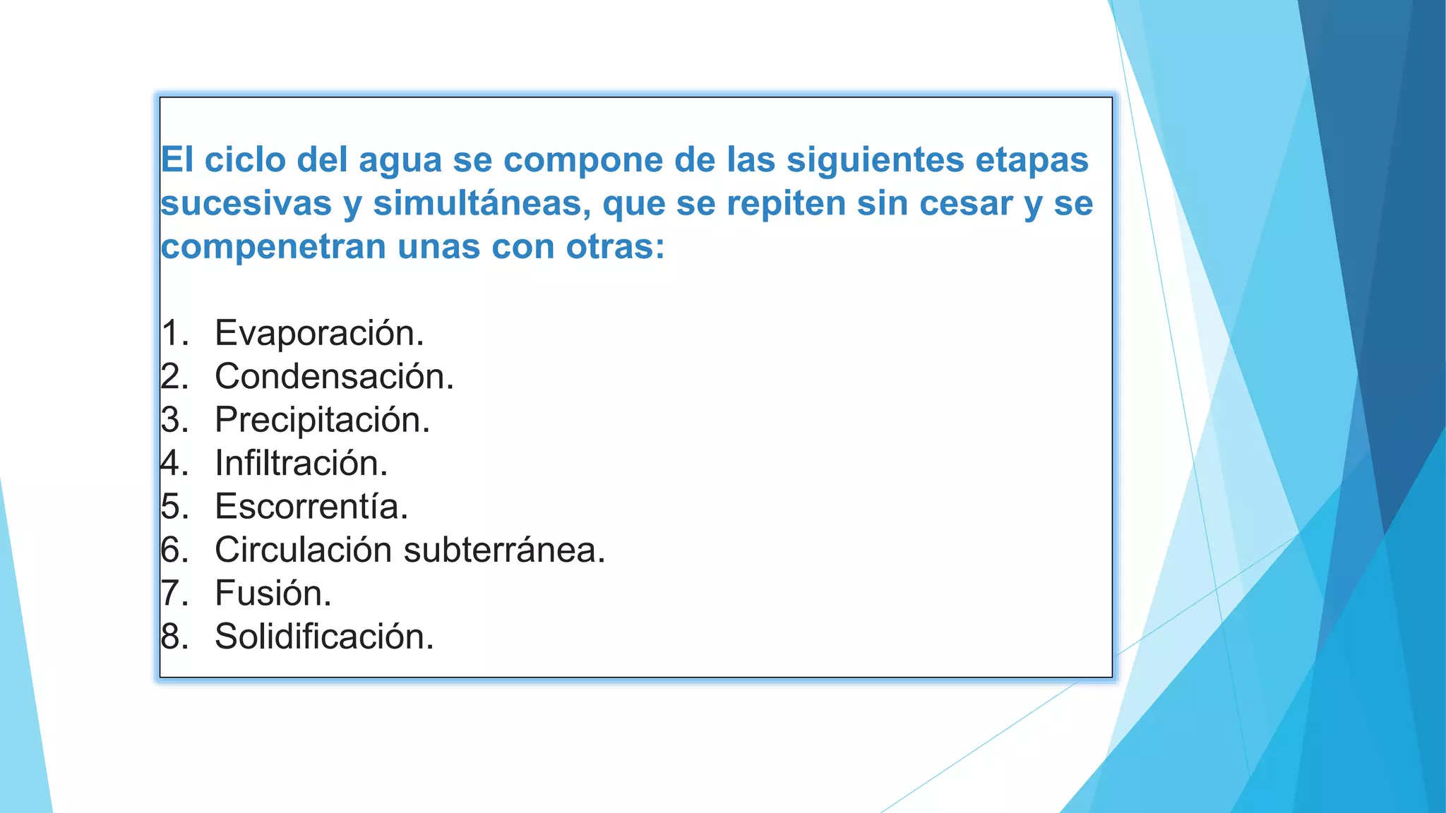 El ciclo del agua | PPTX