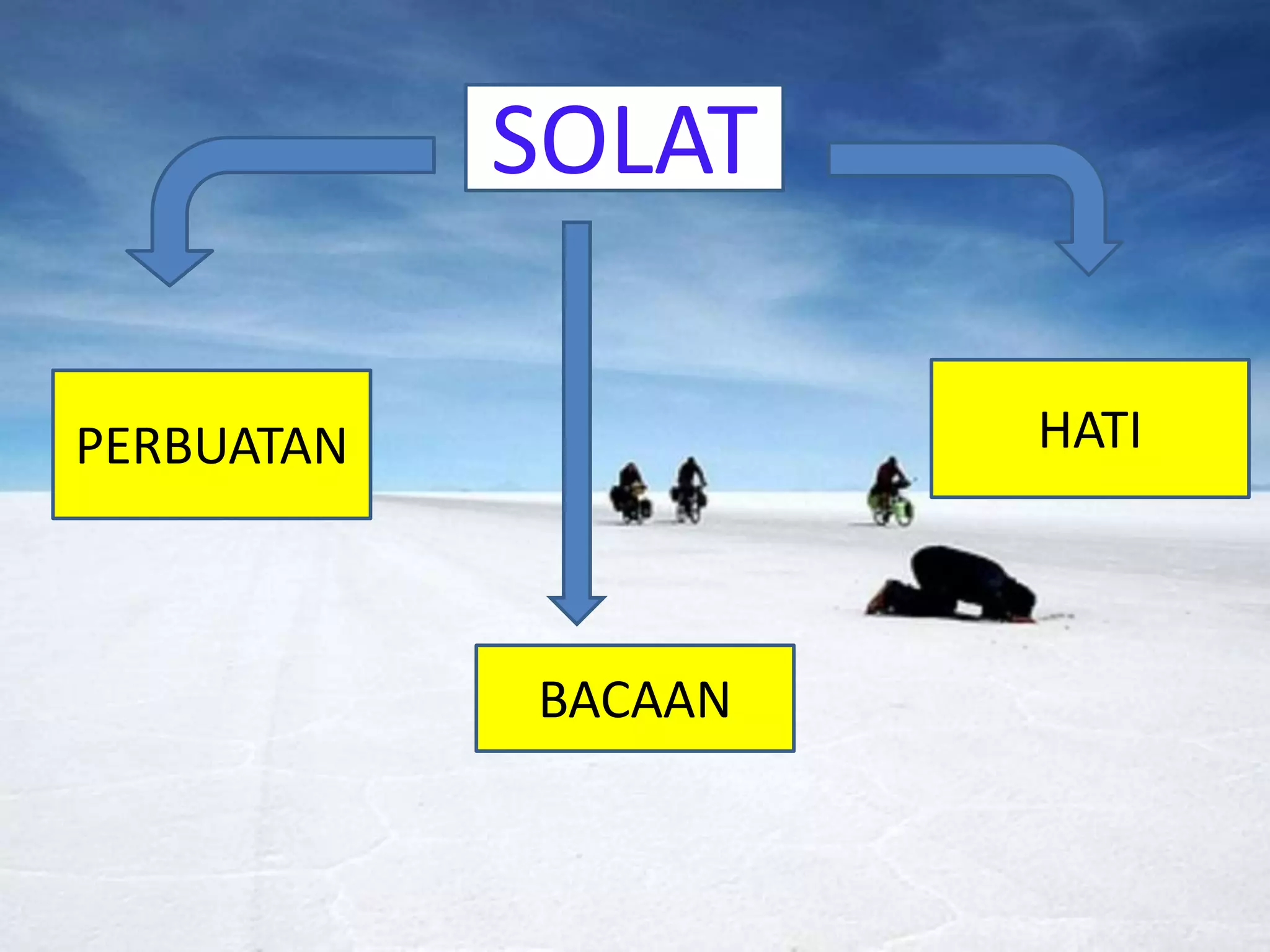 Power point solat.ppt