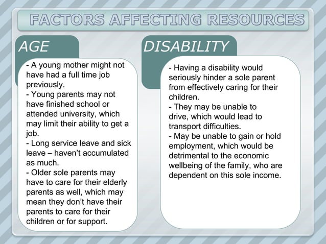Powerpoint Sole Parents | PPTX