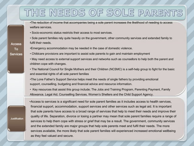 Powerpoint Sole Parents | PPTX