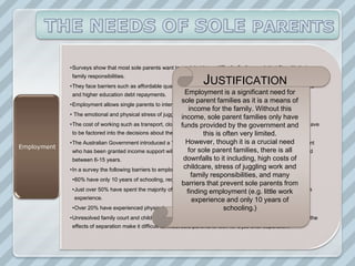 Powerpoint Sole Parents | PPT