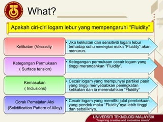Powerpoint spe 4602 (fluidity of molten metal) | PPT