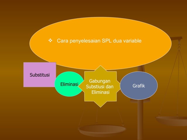 Power point spl | PPT