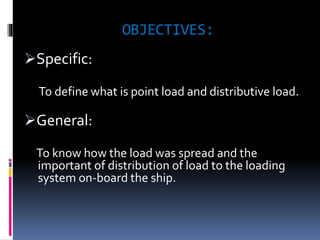 Powerpoint spread the load original | PPTX