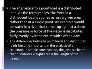 Powerpoint spread the load original | PPTX