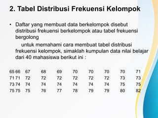 Distribusi Frekuensi | PPT