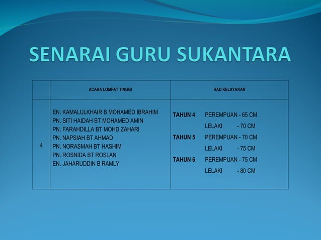 POWERPOINT SUKAN TAHUNAN BAGI SESI TAHUN 20 | PPT