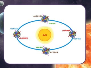 powerpoint___sun-moon-and-earth.ppt