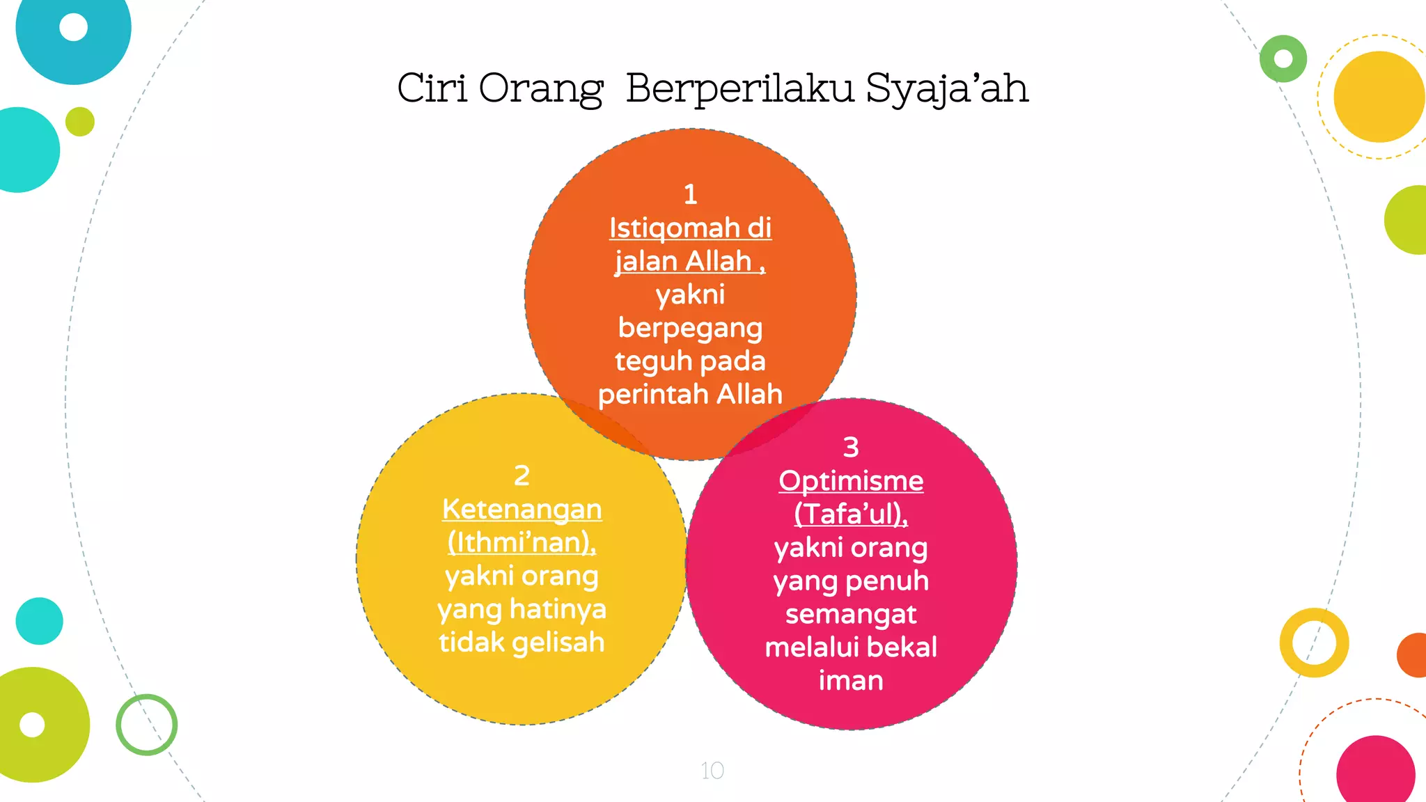 Power point syaja'ah pendidikan agama islam Kls XI | PPTX