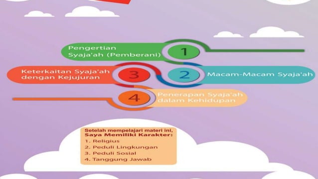 Power point syaja'ah pendidikan agama islam Kls XI | PPTX