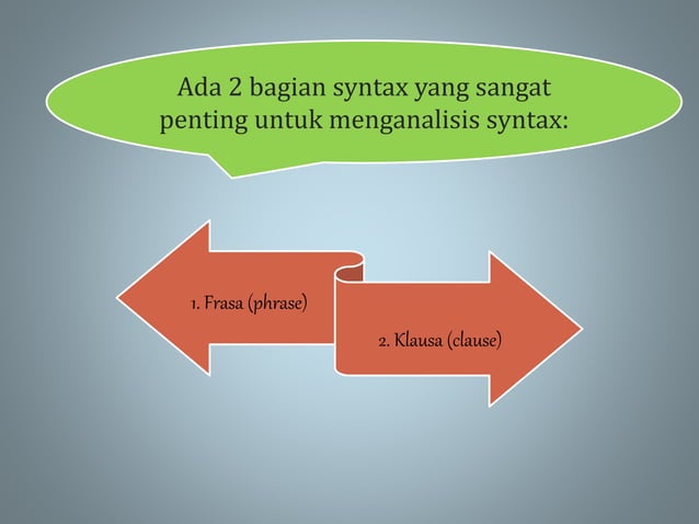 Power point syntax | PPTX