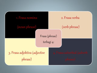 Power point syntax | PPTX