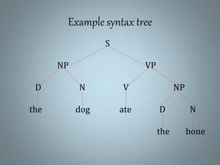 Power point syntax | PPTX