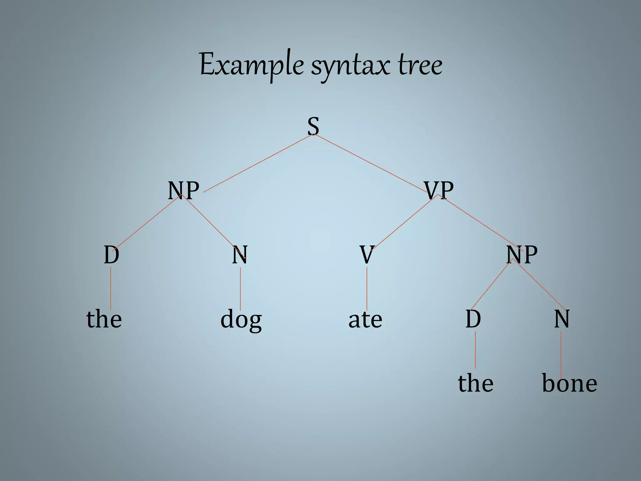 Power point syntax | PPT