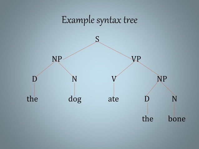 Power point syntax | PPT