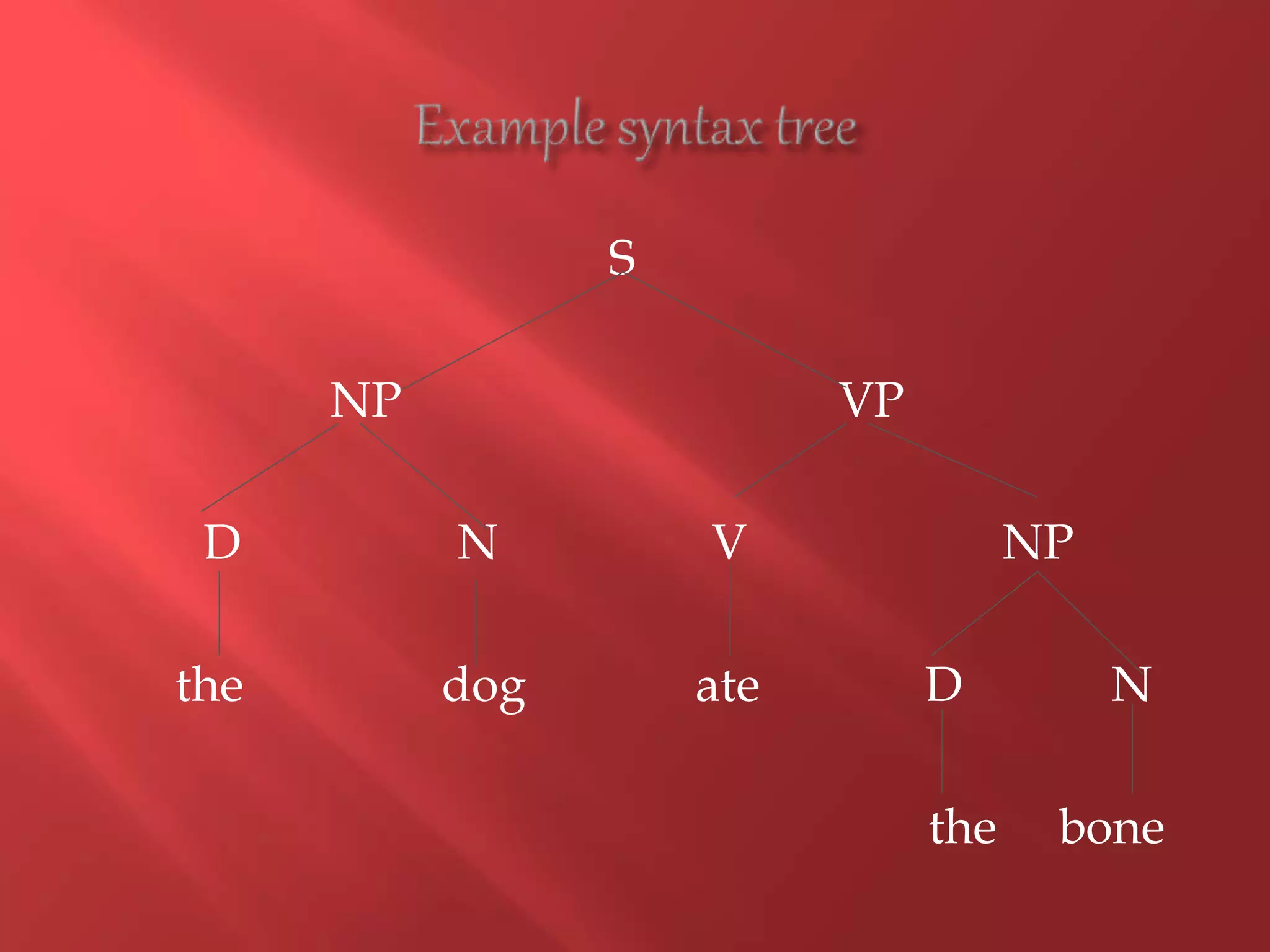Power point syntax | PPT