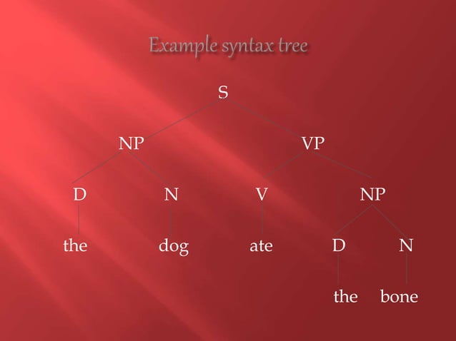 Power point syntax | PPT