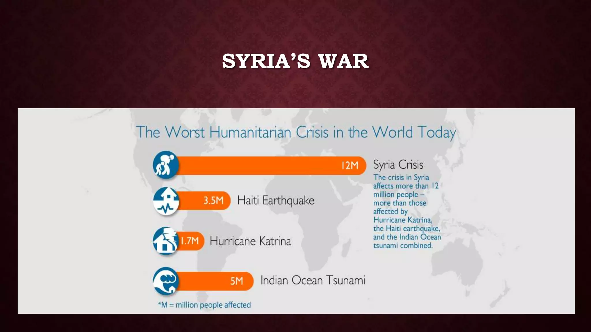Powerpoint syrian refugee crisis | PPTX