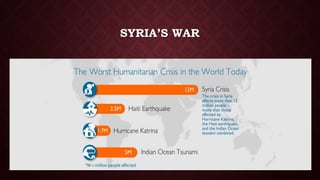 Powerpoint syrian refugee crisis | PPTX