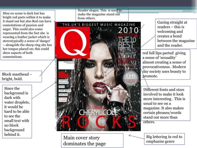 Magazine Cover Analysis | PPTX