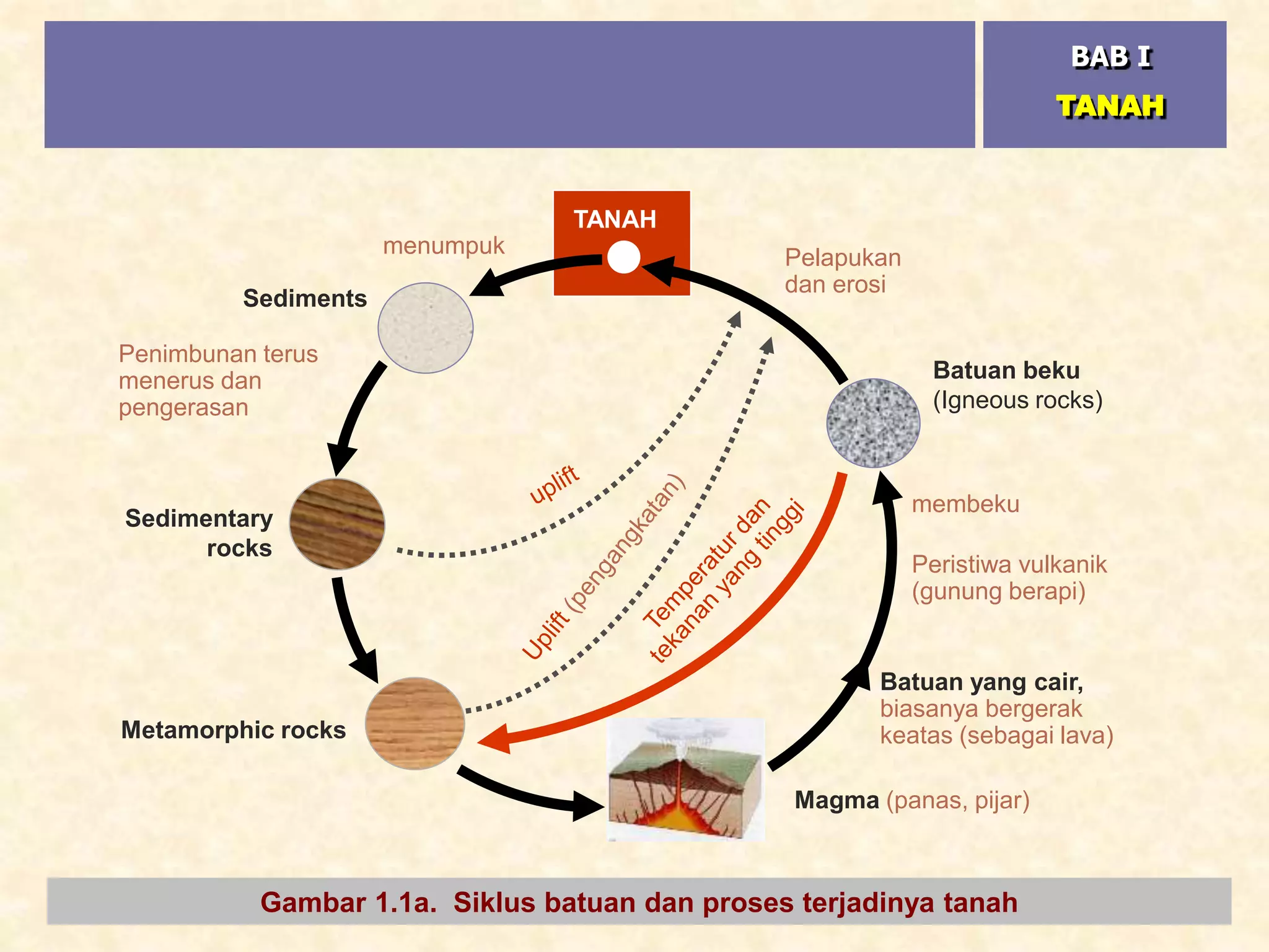 powerpoint tanah dan batuan.ppt