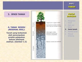 powerpoint tanah dan batuan.ppt
